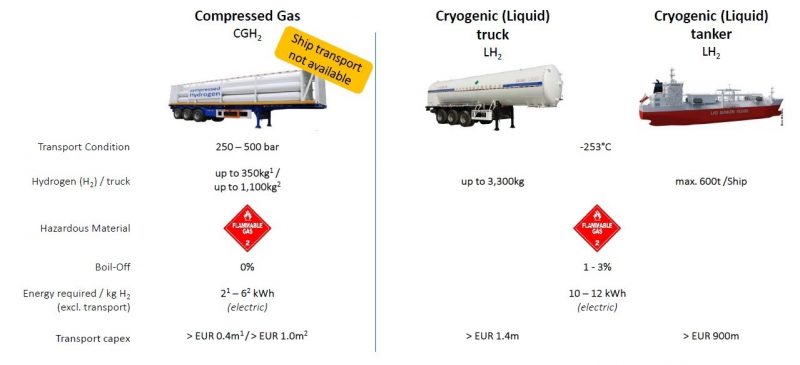Unlocking the Global Hydrogen Opportunity, by Charlie Clark, AP ...