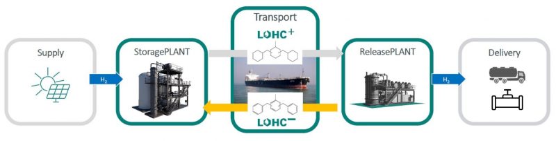Unlocking the Global Hydrogen Opportunity, by Charlie Clark, AP ...
